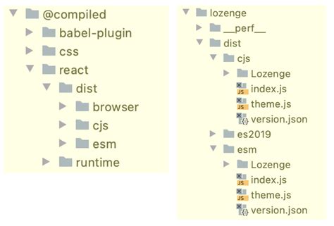 Learning By Fixing Nodejs Modules And Packages