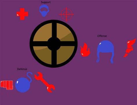 Outdated Tf2 Class Chart By Theangryscout On Deviantart