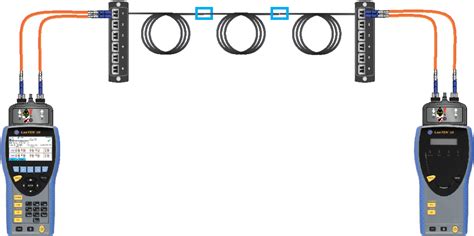 What Is Acceptable DB Loss For Fiber