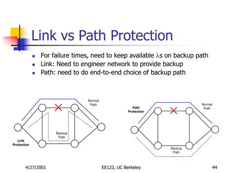 Ppt A Brief Introduction To Optical Networks Powerpoint Presentation Id350635