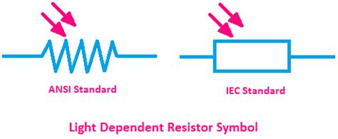 All Types Of Resistor Symbols And Diagrams ETechnoG