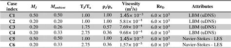 Table 1 From Simulation Of Sound Radiated From Turbulent Heated Jets