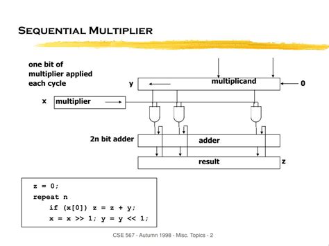 Ppt Multiplication Powerpoint Presentation Free Download Id3331264