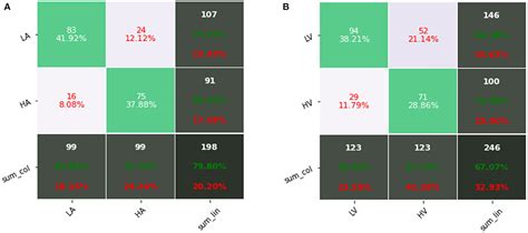 Frontiers An Improved Multi Input Deep Convolutional Neural Network
