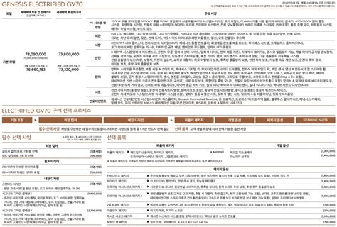 제네시스 Gv70 전기차 가격 2022 보조금 가격표 다운로드 Car 연구소