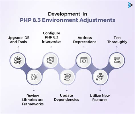 What S New In PHP 8 3 Key Highlights And Features
