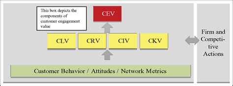 Real Time Web Semantic Scholar