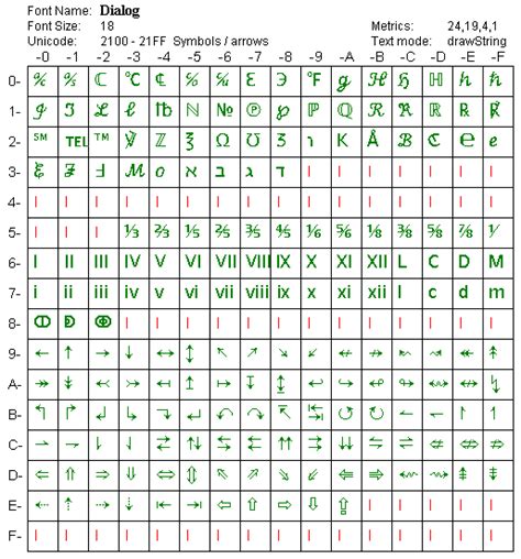 Unicode Characters