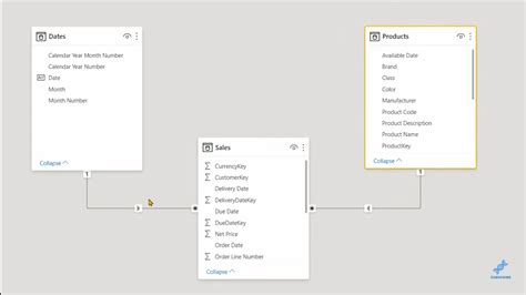 Row Context And Filter Context In A Power Bi Dax Code Master Data