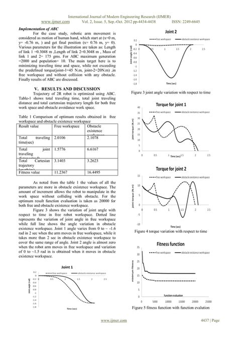 Optimal Motion Planning For A Robot Arm By Using Artificial Bee Colony
