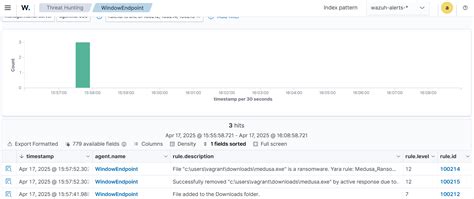 Detecting Medusa Ransomware With Wazuh Wazuh