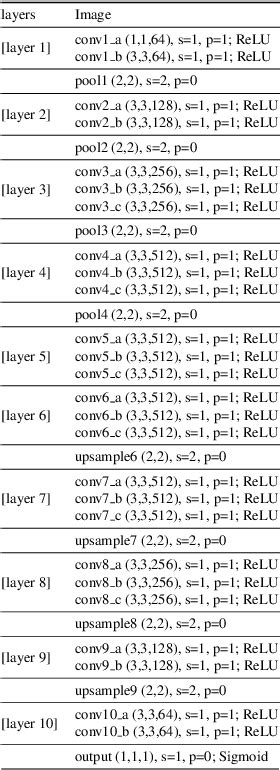 Dsal Gan Denoising Based Saliency Prediction With Generative