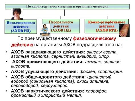 Безопасность в ЧС вызванных авариями на химически опасных объектах лекция 2 презентация онлайн
