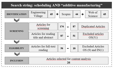 Scheme Adopted For Slr Based On Moher Et Al 2009 Source The