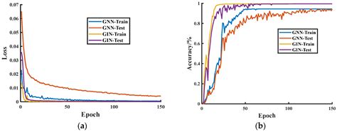 A Method For Single Phase Ground Fault Section Location In Distribution Networks Based On