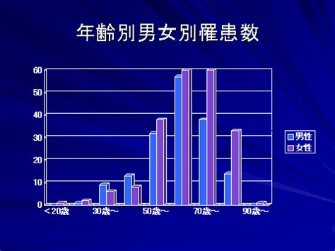 糖尿病網膜症 札幌エルプラザ阿部眼科