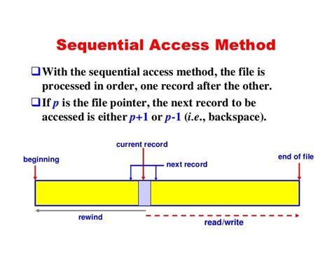 file system