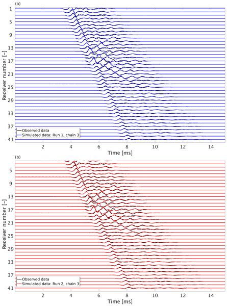 Se Peer Review Bayesian Full Waveform Inversion Of Tube Waves To Estimate Fracture Aperture