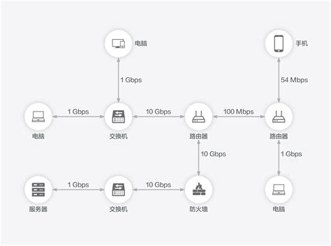 详解：图数据库 Gdb五大应用场景 阿里云开发者社区