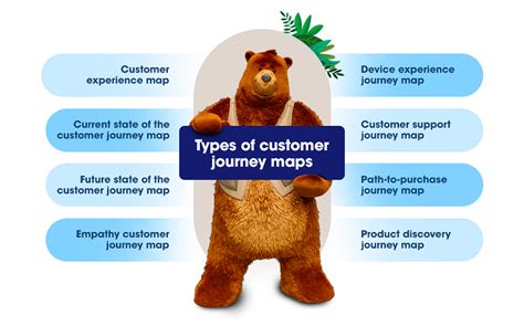 What Is A Customer Journey Map Template And Why You Need It To Win Customers Salesforce