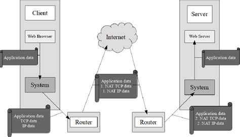 Figure 1 From A Method For Endpoint Aware Inspection In A Network Security Solution Semantic