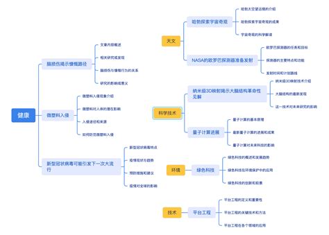 用大模型搭建一个自己的新闻小助手 如何把每日的国内外消息放入大模型归纳总结 csdn博客