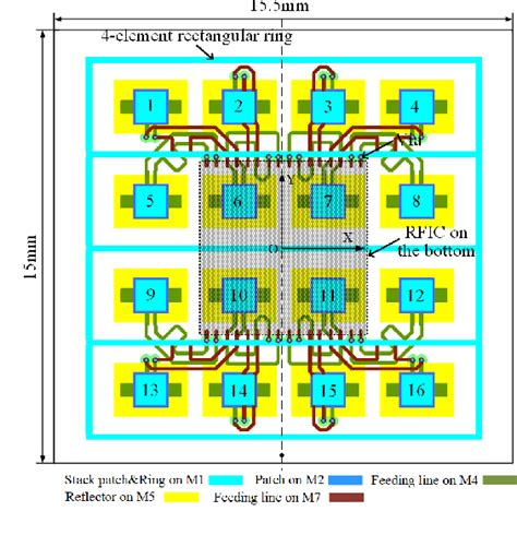 Figure 16 From A Low Cost And High Gain 60 Ghz Differential Phased Array Antenna In Pcb Process