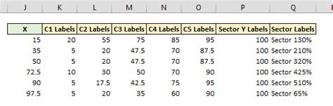 Excel Marimekko Charts How To Build One XcelanZ