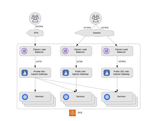 Kube Istio External Dns Cert Manager Lets Encrypt Partie 12