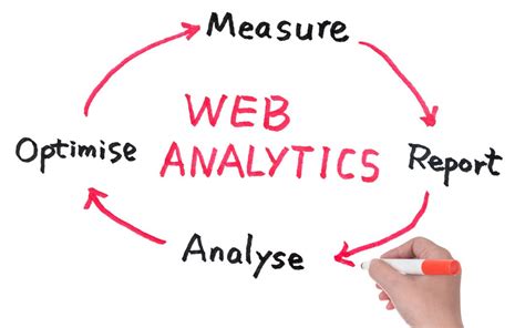 How To Use Web Analytics To Improve Your Marketing Funnelkake