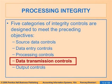 Accounting Information System Introduction