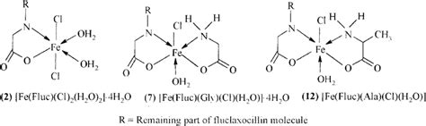 Suggested Structural Formula Of Binary And Ternary Feiii Complexes