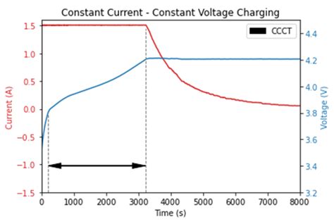 Batteries Free Full Text Development Of A Data Driven Method For Online Battery Remaining