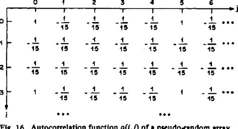 Figure 16 From Pseudo Random Sequences And Arrays Semantic Scholar