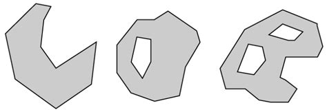 understanding difference between polygon and multipolygon for