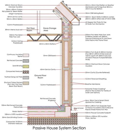 Passive Budget Build Package Artofit