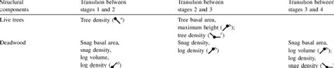 Breakpoints In The Piecewise Regression Curves That Were Used To