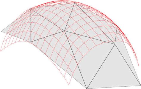 12 Surface Estimation On A Triangle Mesh Using Interpolation Between Download Scientific