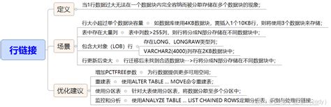 导图－oracle基础之数据表oracle图片导出源码 Csdn博客