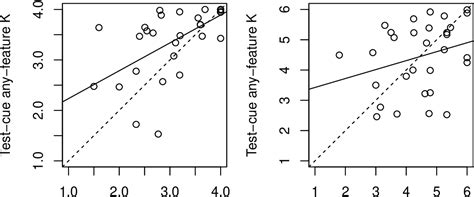 Figure 33 From Remembering Complex Objects In Visual Working Memory Semantic Scholar