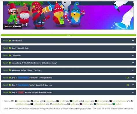 Tryhackme Cybersecurity Atul Anand