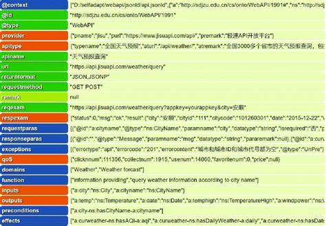 well annotated weather query api in json ld format download scientific diagram