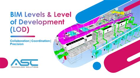 Bim Maturity Levels Explained Level 43 Off