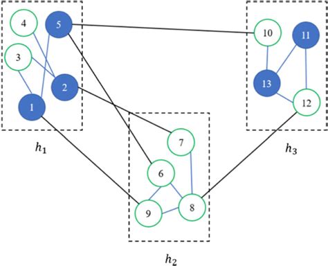 Relationship Of VMs In The Data Center Download Scientific Diagram