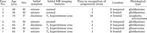 Clinical Histological And Magnetic Resonance Mr Imaging Features Of Download Scientific