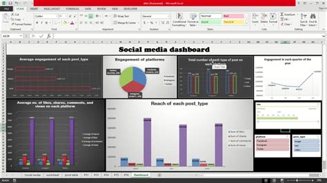 Ibrahim Abdelftah On Linkedin Dataanalysis Excel Socialmedia Analytics Datadriven…