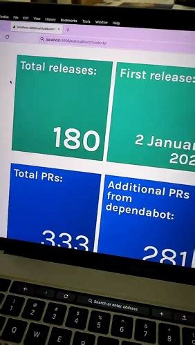 🍓 Patrick Arminio On Linkedin Working On Small “year In Github“ For