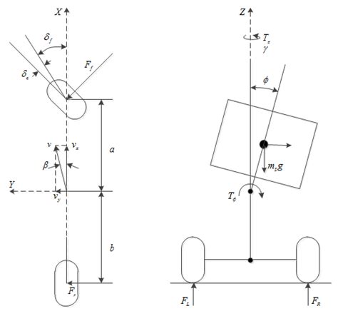 control system reference model download scientific diagram