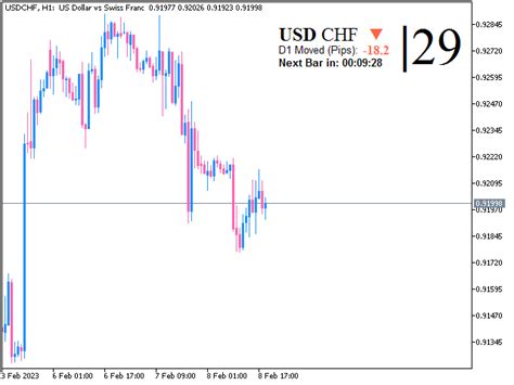 Market Live Info And Spread Buy Trading Indicator For Metatrader 5