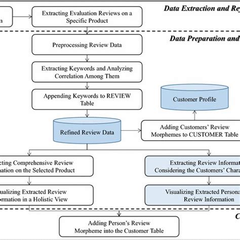 Visualization Of Extracted Association Rules—grouped Matrix Download